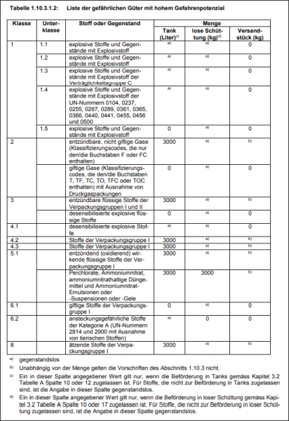 Was ist ein Sicherungsplan? - safety-security.ch