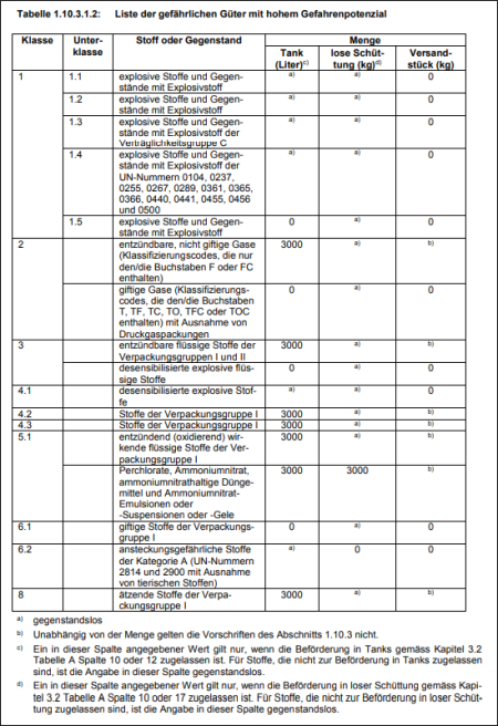 Was ist ein Sicherungsplan? - safety-security.ch